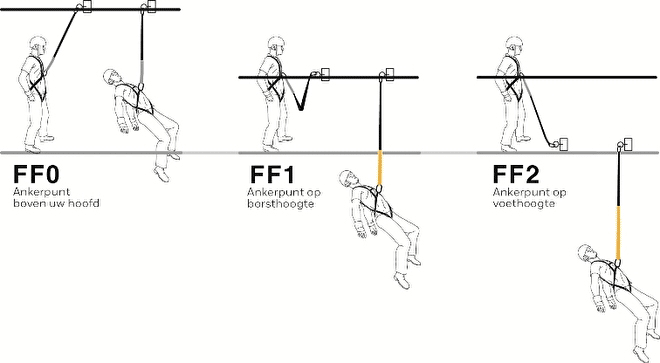 Valfactor en Clearance – Ropetech.nl